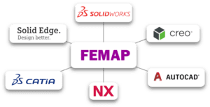 FEM Finite Element Analysis & Meshing Software - SDA Software