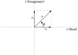 Frequency/Harmonic Response | SDA Software