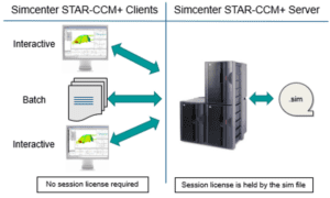 Buy STAR-CCM+ | Comprehensive Multiphysics CFD Solution